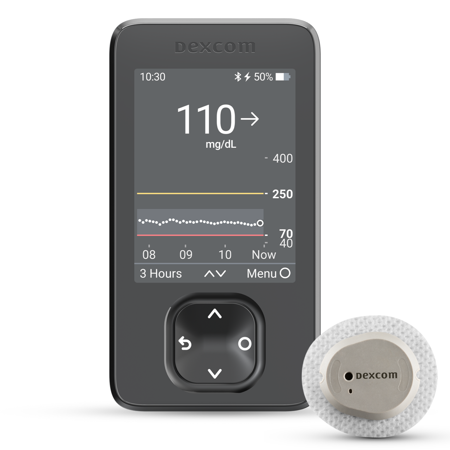 Different Types of CGM: A Complete Guide | US MED